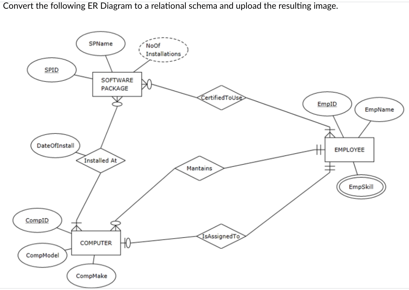 Solved Convert the following ER Diagram to a relational | Chegg.com