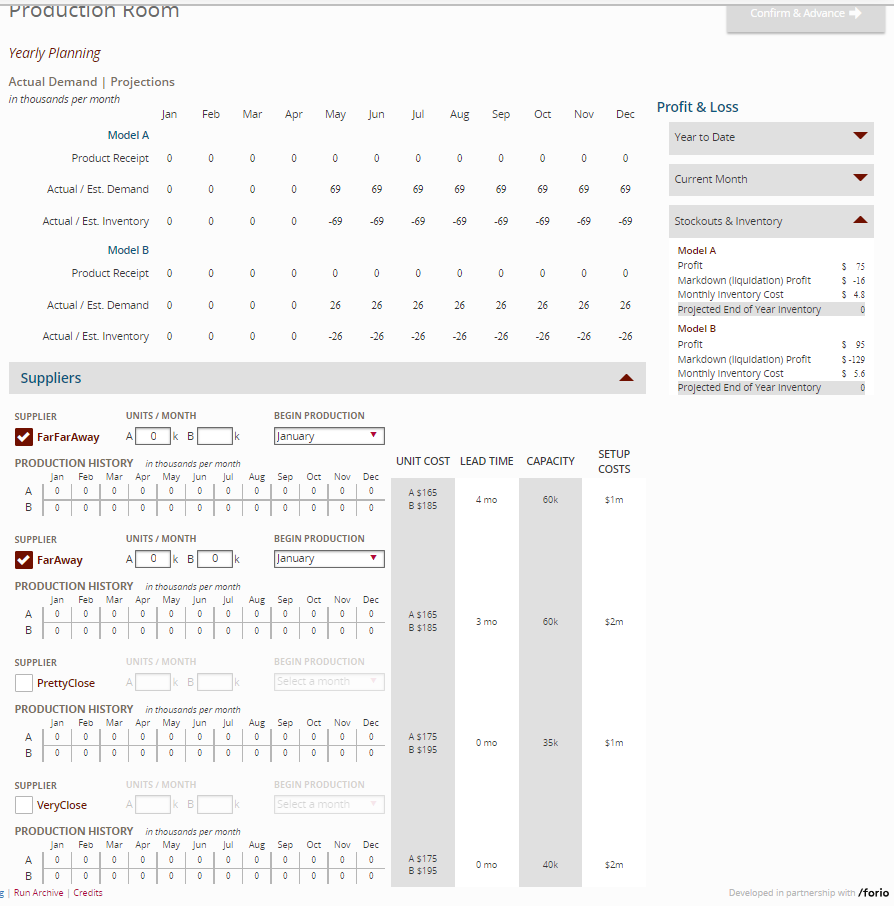 Solved Estimated Model Demand Without Options, Monthly Units | Chegg.com