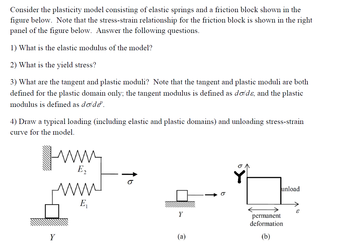Solved Consider the plasticity model consisting of elastic | Chegg.com