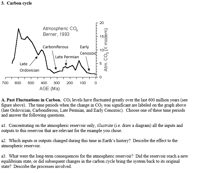 Solved 3. Carbon cycle Atmospheric CO, Berner, 1993 M | Chegg.com