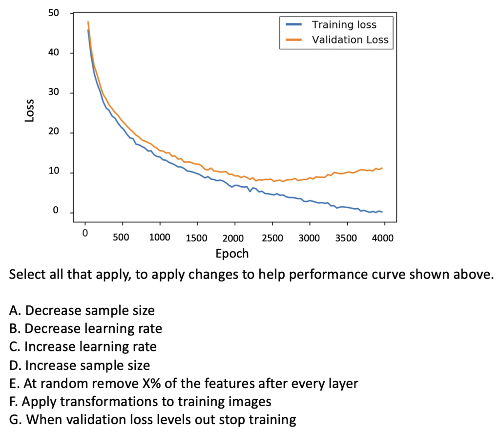 Solved 50 Training loss Validation Loss 40 30 Loss 20 10 0 0 | Chegg.com