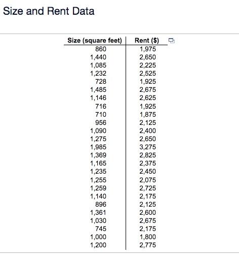Solved Size and Rent DataAn agent for a real estate company | Chegg.com