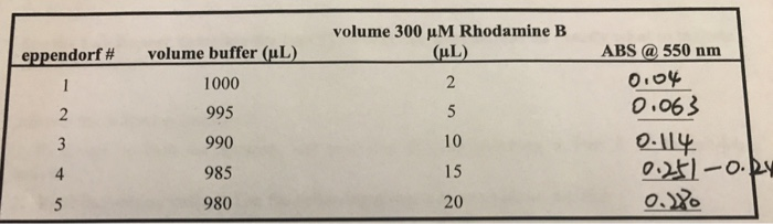 Solved 10mM Tris buffer pH 8Ask for second question. I want | Chegg.com
