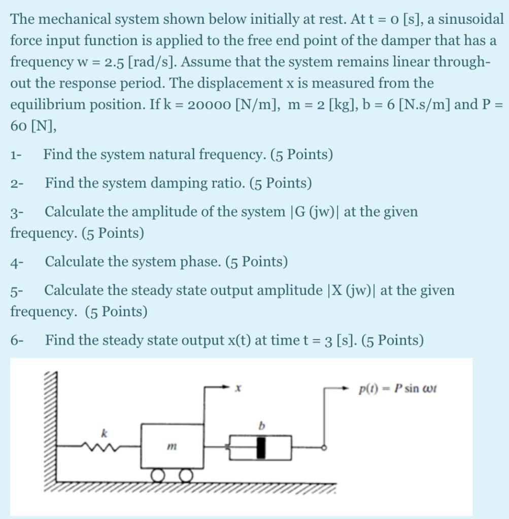 Solved The mechanical system shown below initially at rest. | Chegg.com