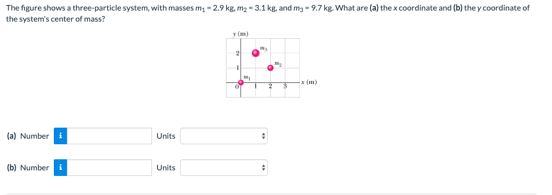 Solved The figure shows a three-particle system, with masses | Chegg.com