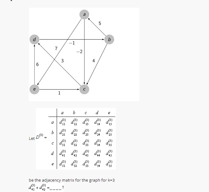 Solved be the adjacency matrix for the graph for | Chegg.com
