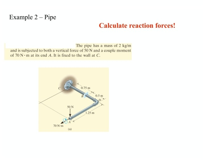 Solved Example 2 - Pipe Calculate reaction forces! The pipe | Chegg.com