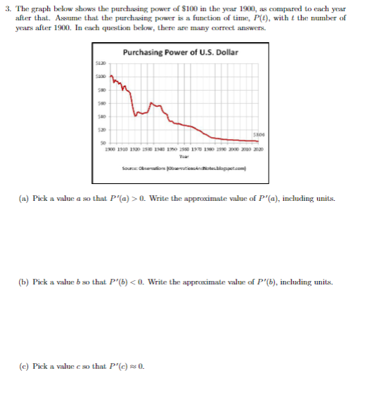 Solved 3. The graph below shows the purchasing power of $100 | Chegg.com