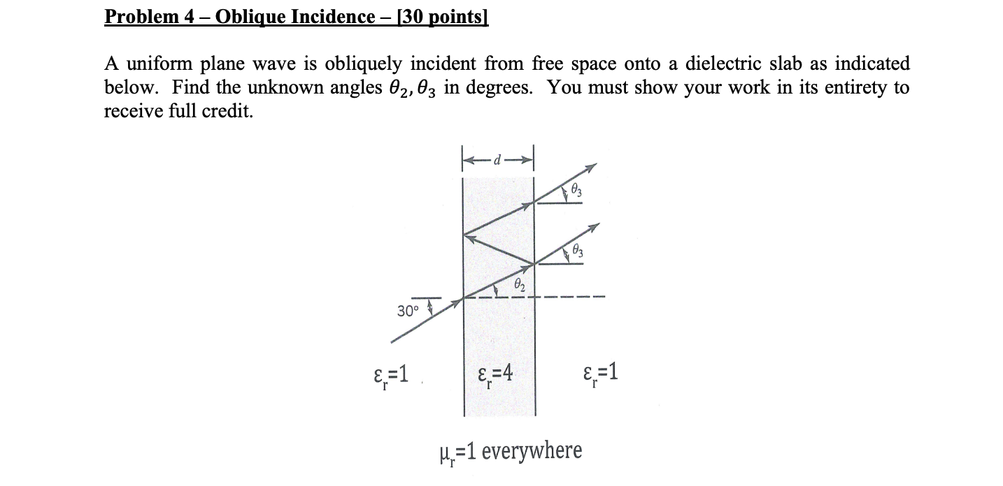 Solved Problem 4 – Oblique Incidence – [30 points) A uniform | Chegg.com