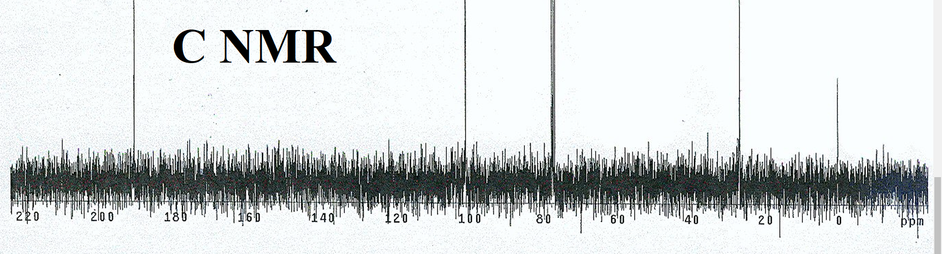 Solved ¹H NMR Spectrum Interpretation (List values in ppm) | Chegg.com