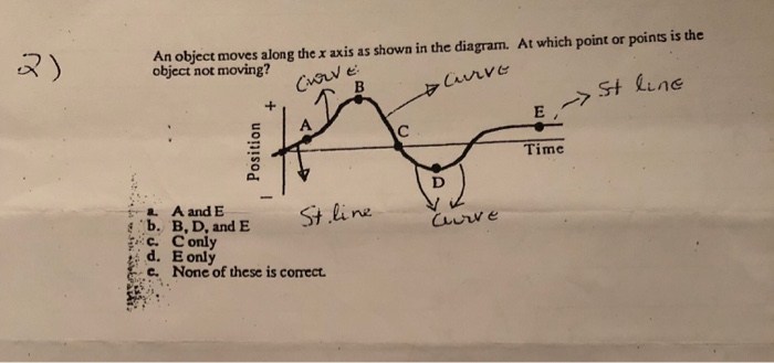 Solved An Object Moves Along The X Axis As Shown In The