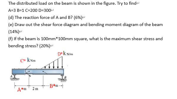 Solved The distributed load on the beam is shown in the | Chegg.com