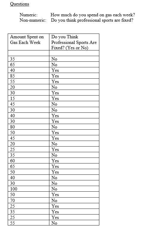 Solved Use your non-numeric data values only to complete | Chegg.com