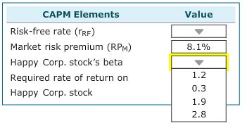 Solved Value CAPM Elements Risk-free rate (TRF) Market risk | Chegg.com