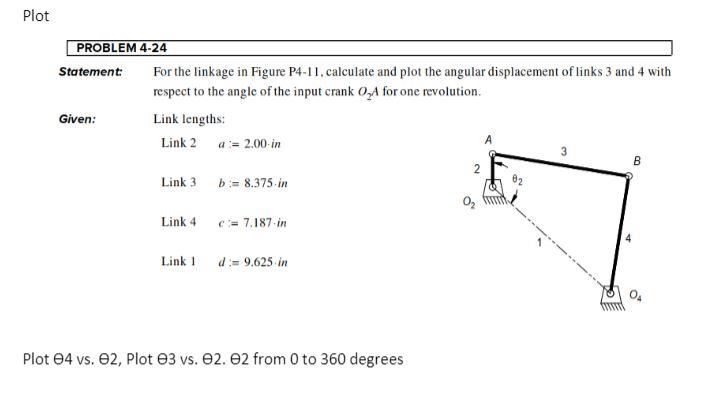Solved Plot Problem 4 24 Statement For The Linkage In Figure