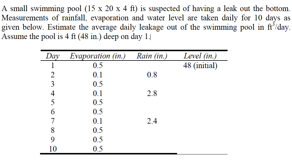Solved A small swimming pool (15×20×4ft) ﻿is suspected of | Chegg.com