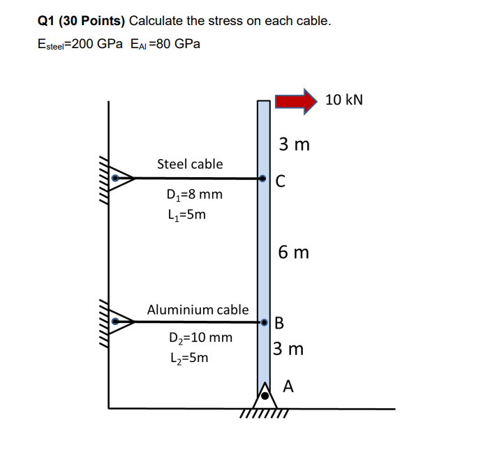 Solved Q1 (30 Points) Calculate the stress on each cable. | Chegg.com