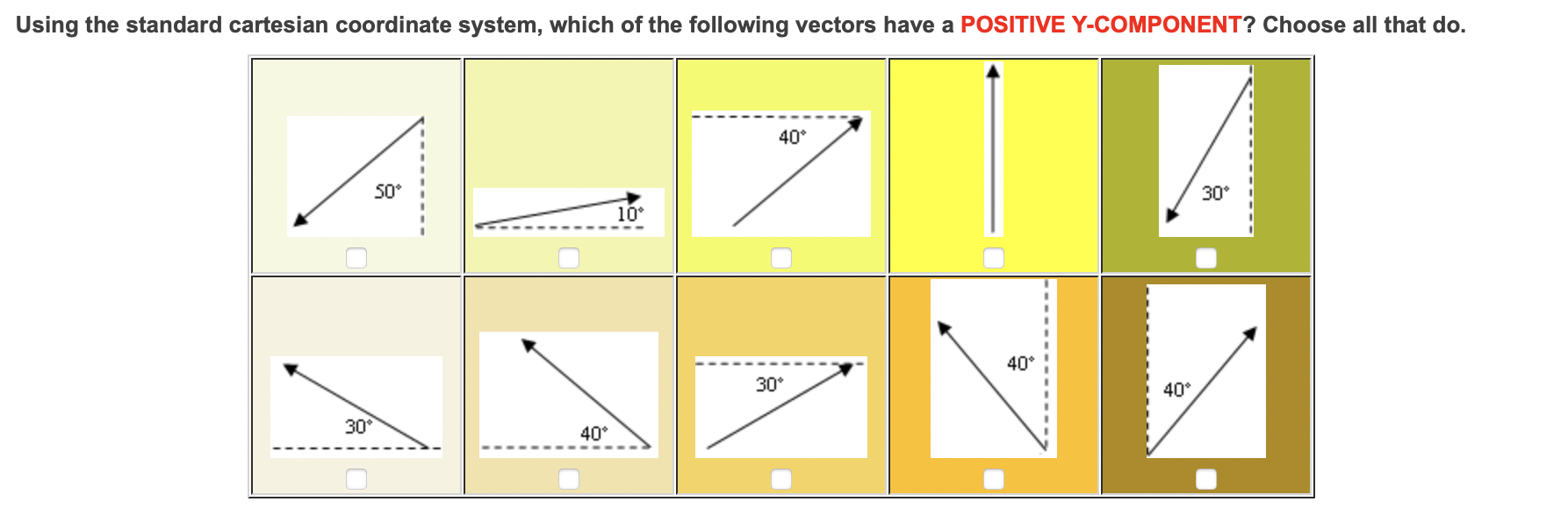 Solved Using the standard cartesian coordinate system, which | Chegg.com