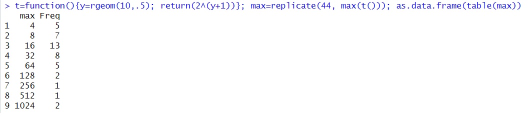 (Note: for 6 people, the maximum payout was 4 | Chegg.com