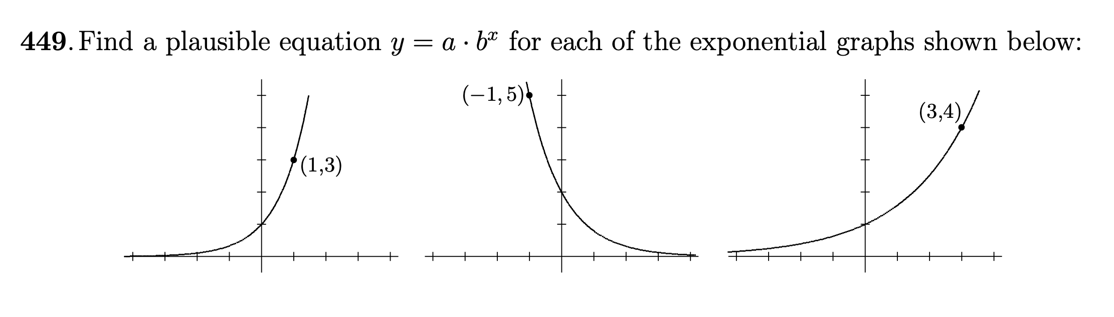 Solved 449. Find a plausible equation y = a · bfor each of | Chegg.com