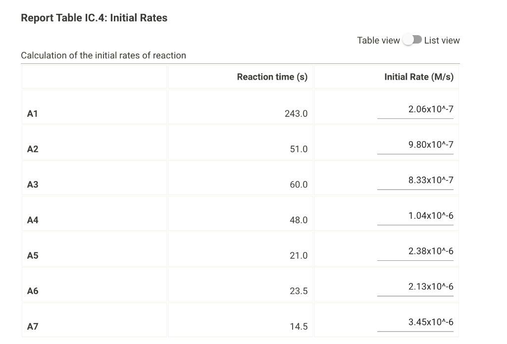 Solved Report Table IC.4: Initial Rates Calculation of the | Chegg.com
