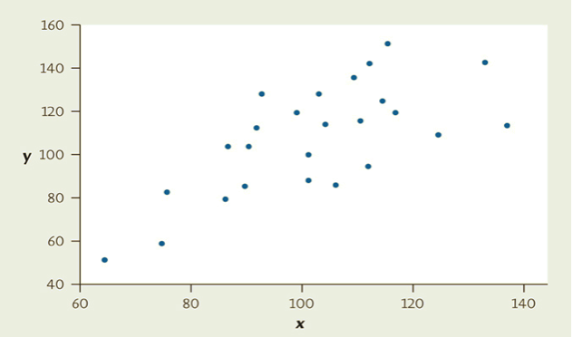 Solved Interpret and compare the two scatter plots below | Chegg.com