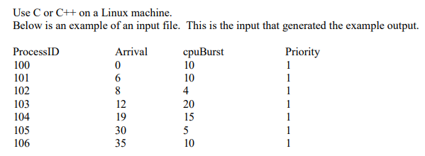Solved Program a simulation of a job scheduler for an | Chegg.com