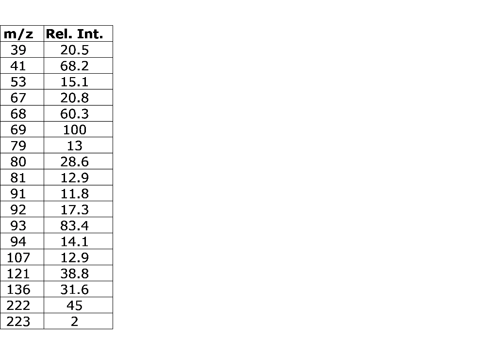 Solved THE MOLECULAR FORMULA IS: C14H22O2 i. identify and | Chegg.com