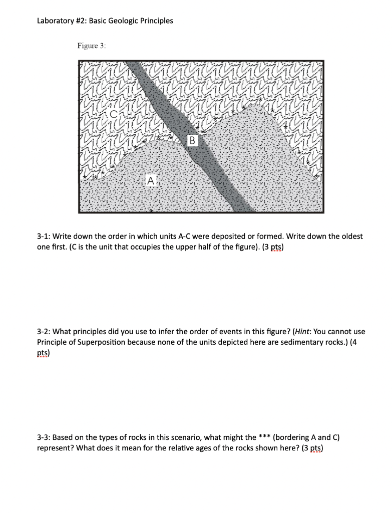 Solved Laboratory #2: Basic Geologic Principles Figure 3: ВІ | Chegg.com
