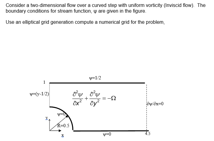Solved Consider a two-dimensional flow over a curved step | Chegg.com