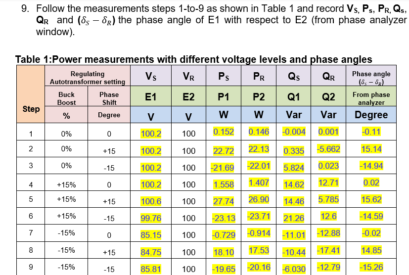 Solved 9. Follow the measurements steps 1-to-9 as shown in | Chegg.com
