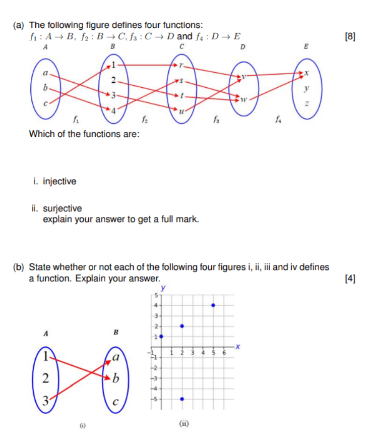 Solved (a) The following figure defines four functions: f₁: | Chegg.com