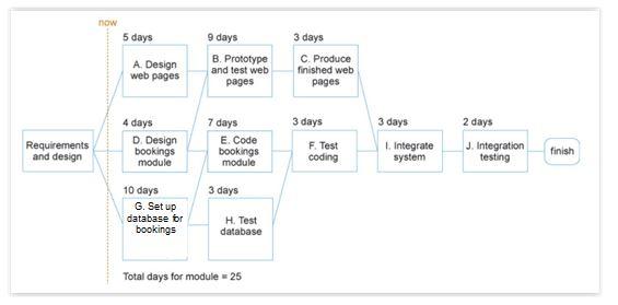 Solved Figure 2 shows the resulting incomplete | Chegg.com