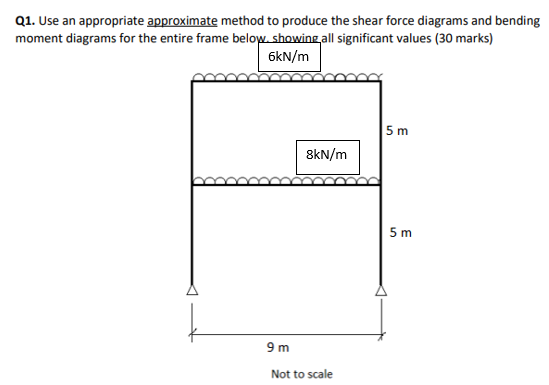 Solved Q1. Use an appropriate approximate method to produce | Chegg.com