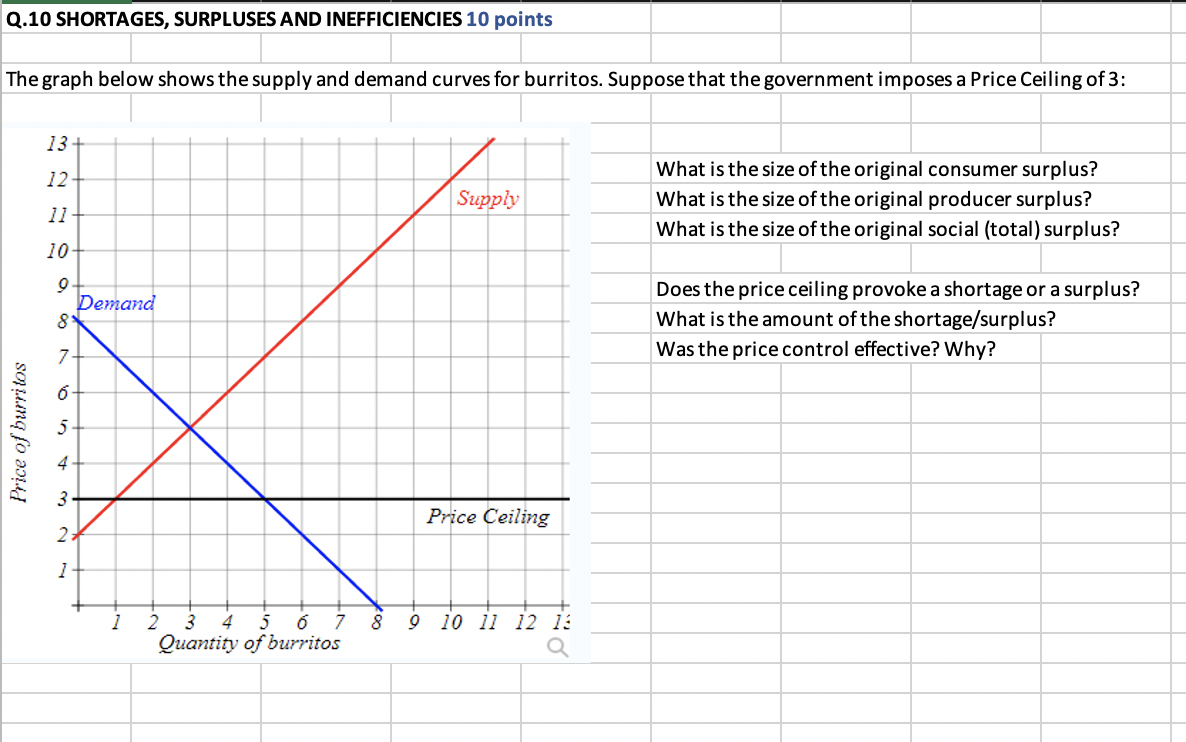 Solved Q.10 SHORTAGES, SURPLUSES AND INEFFICIENCIES 10 | Chegg.com