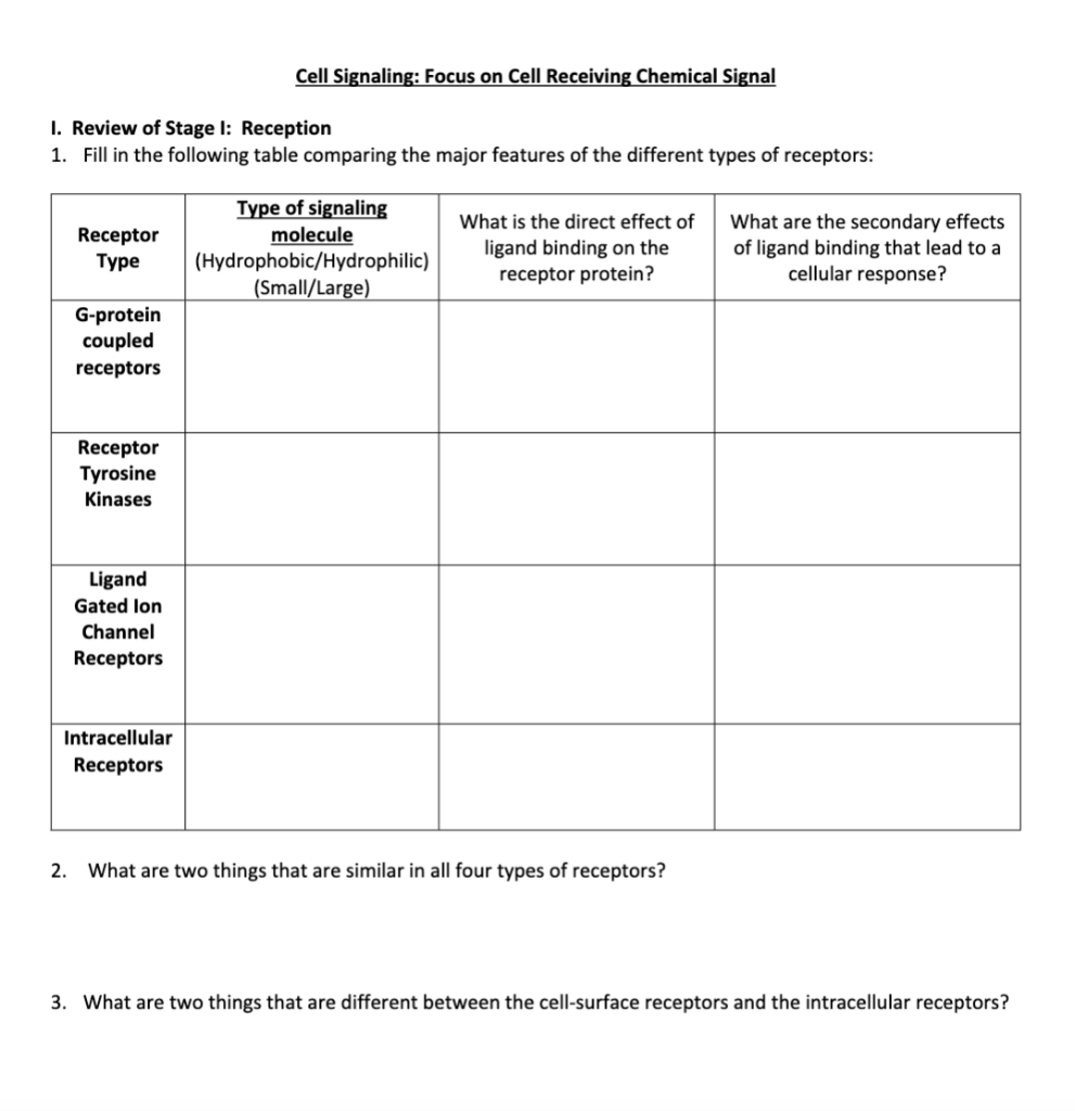 Solved Cell Signaling: Focus on Cell Receiving Chemical | Chegg.com
