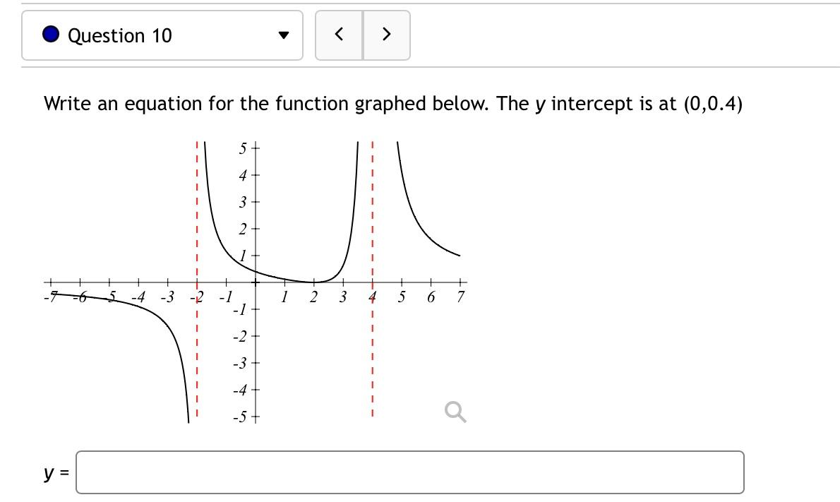 Solved Write an equation for the function graphed below. The | Chegg.com