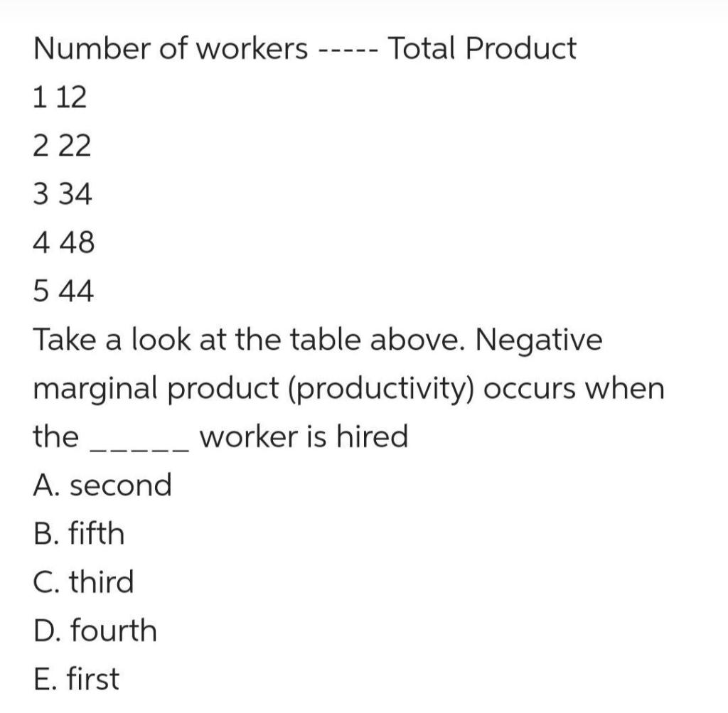 Solved Number of workers ----- Total Product 1 12. 2 22 3 34 | Chegg.com