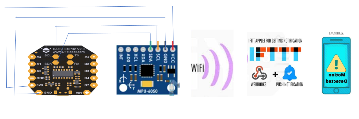 Solved Motion Detect Project code Write bool for | Chegg.com