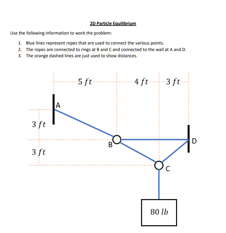 Solved 2D Particle Equilibrium Use the following information | Chegg.com