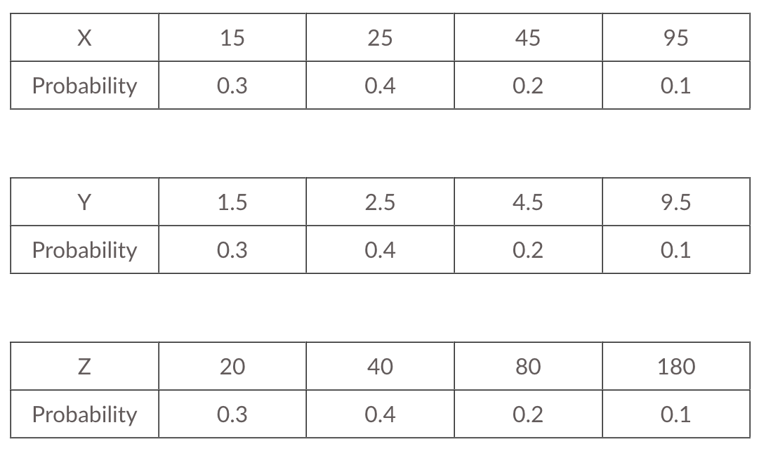 Solved Which of the following discrete random variable has | Chegg.com
