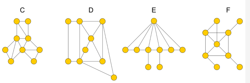Solved Graph theory: Find the independence number of the | Chegg.com