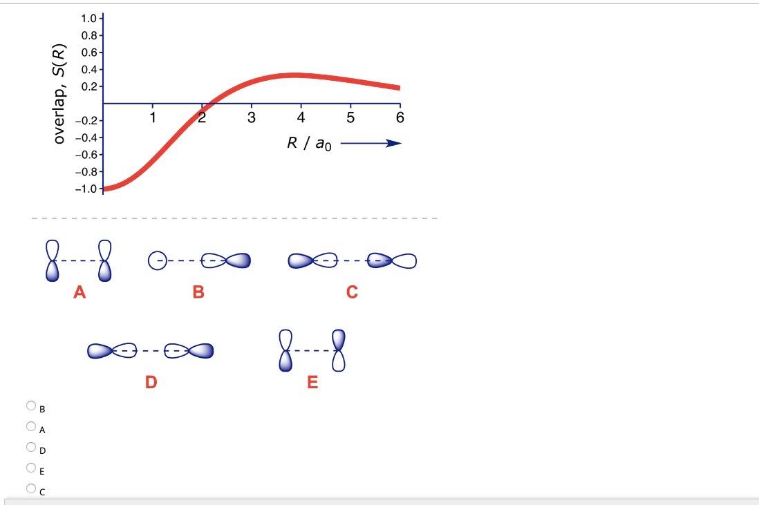 Solved A plot of the variation in orbital overlap integral, | Chegg.com