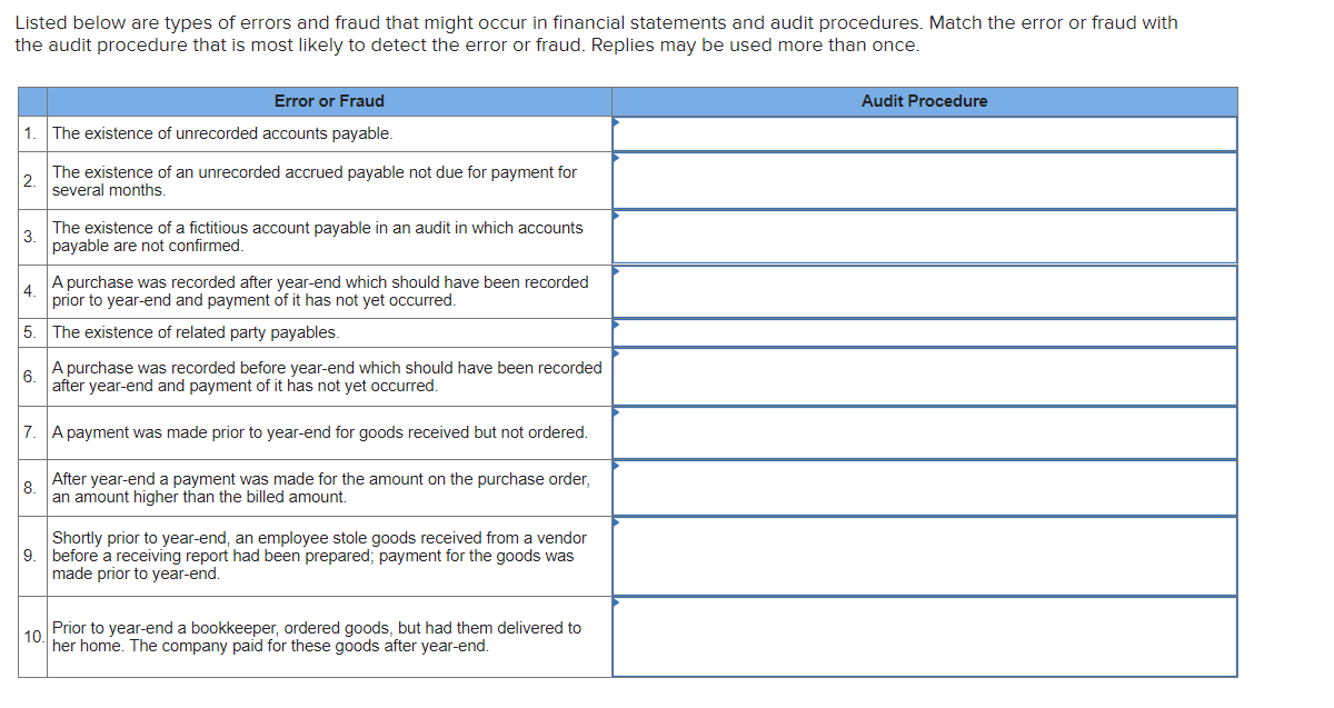 Solved Listed below are types of errors and fraud that might | Chegg.com