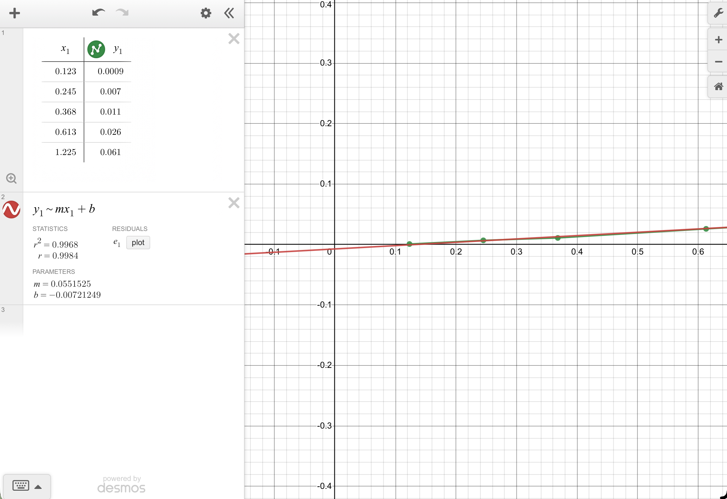 Solved I need help with calculating itable. I am using the | Chegg.com
