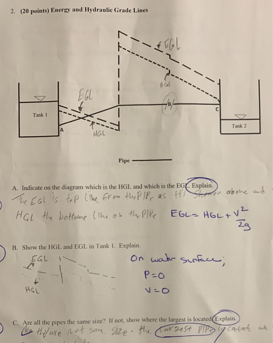 Solved (20 points) Energy and Hydraulic Grade Lines 2. 巡し et | Chegg.com