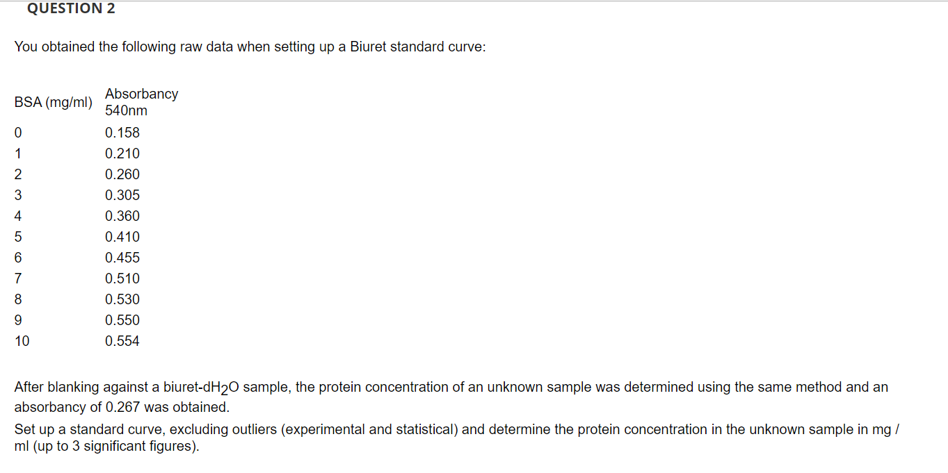 Solved You obtained the following raw data when setting up a | Chegg.com