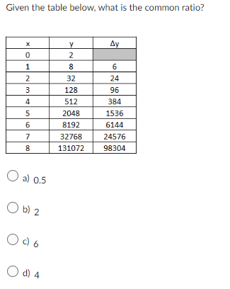 Solved Given the table below, what is the common ratio? a) | Chegg.com