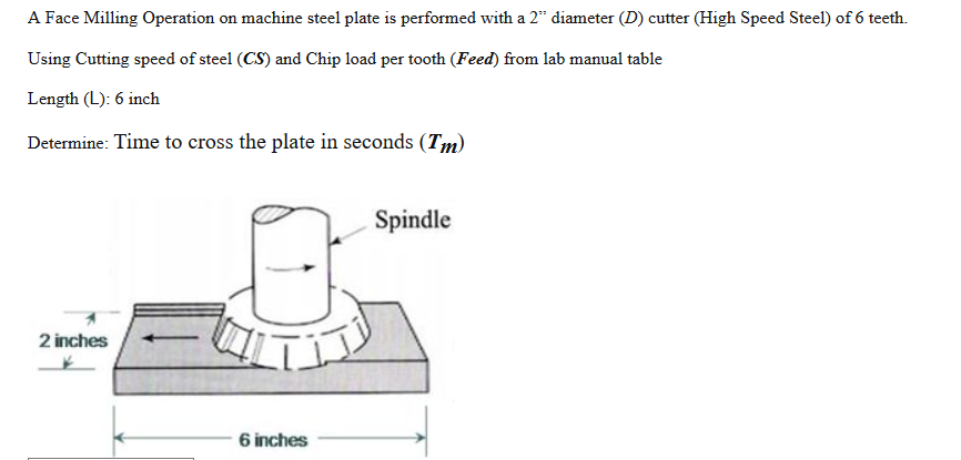 Solved A Face Milling Operation on machine steel plate is | Chegg.com