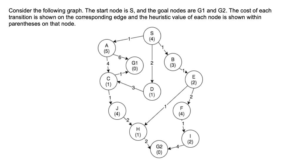 Solved Consider the following graph. The start node is S, | Chegg.com